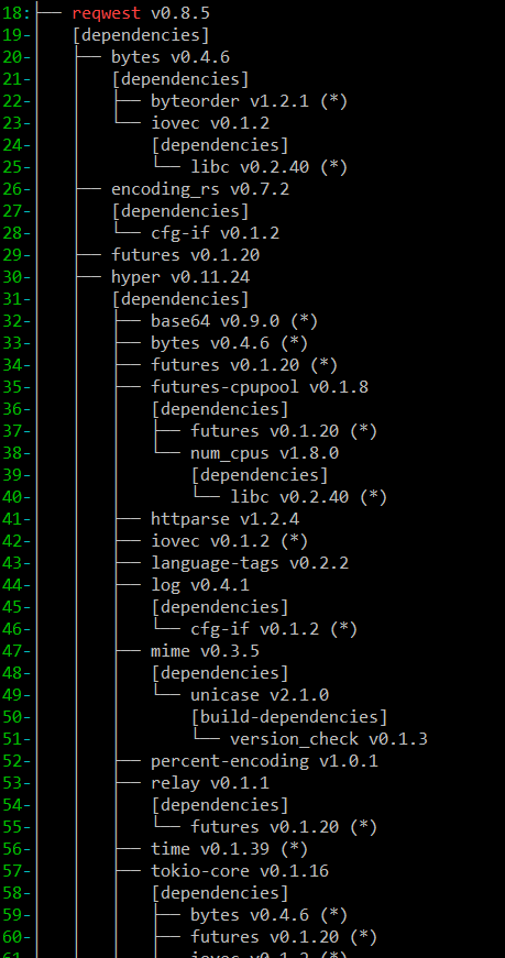 Rust パーセントエンコーディング - e-tipsmemo