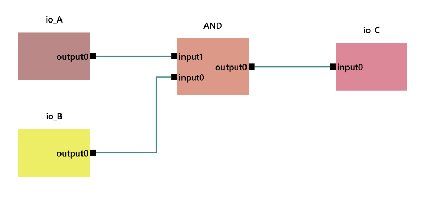 Chisel3 Getting Started and Simple project - e-tipsmemo