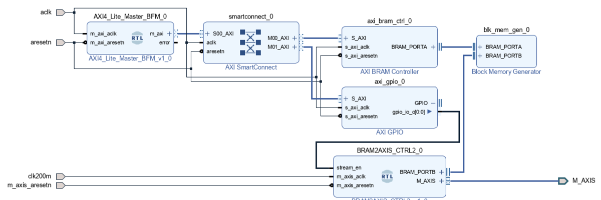 AXI Stream from BRAM - e-tipsmemo