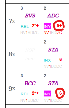 NES Emulator in Rust : 1 Operation Cycle - e-tipsmemo
