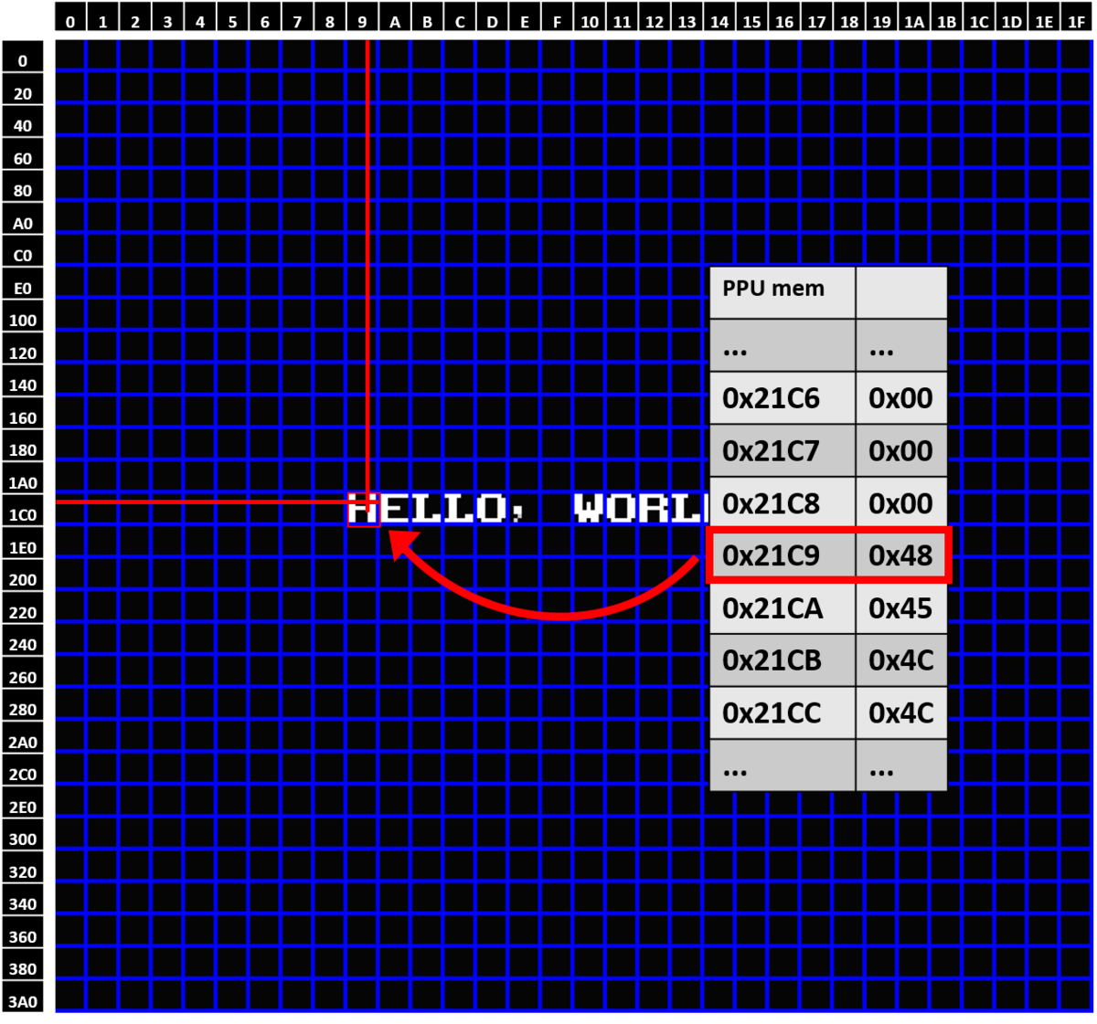 NES Emulator in Rust : 3 PPU Background - e-tipsmemo