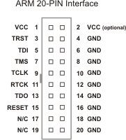 NUCLEO-L152REにわざわざST-Link v2を接続してOpenOCDで接続してみた - ヾﾉ*＞ㅅ＜)ﾉｼ帳
