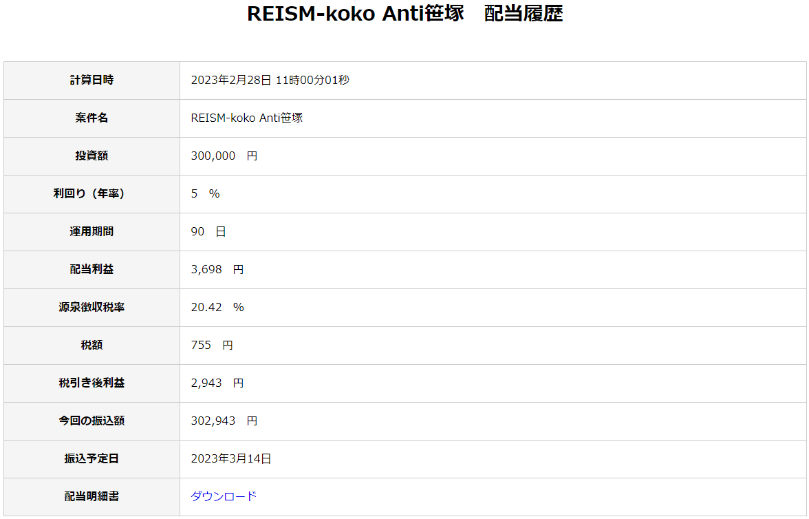 ＜運用終了＞REISMファンズ 「REISM-koko Anti笹塚」（年利 5.0％ 3ヶ月） - 「不動産投資型クラウドファンディング」をやってみた