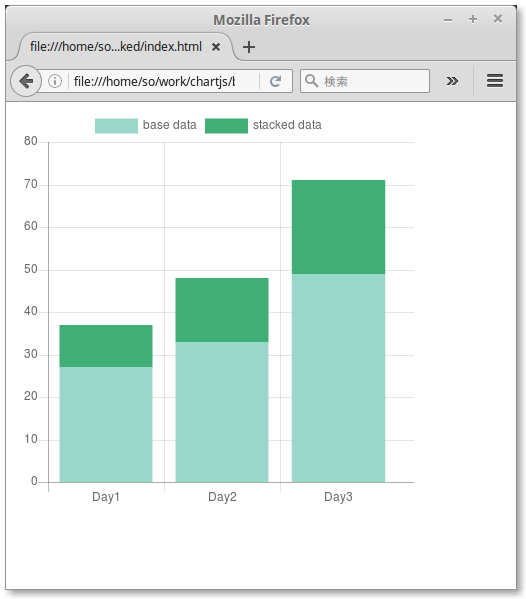 Chart JS V2.0 Bar Chart stacked Sample - いかにして問題を解くか