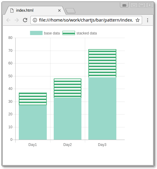 Chart JS V2.0 Bar Chart Pattern Sample - いかにして問題を解くか