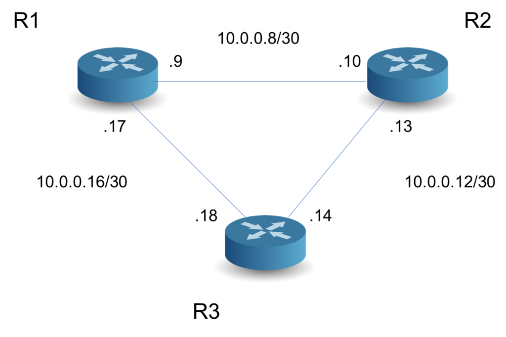 OSPF+VRRPのメモ - ニートのMEMO