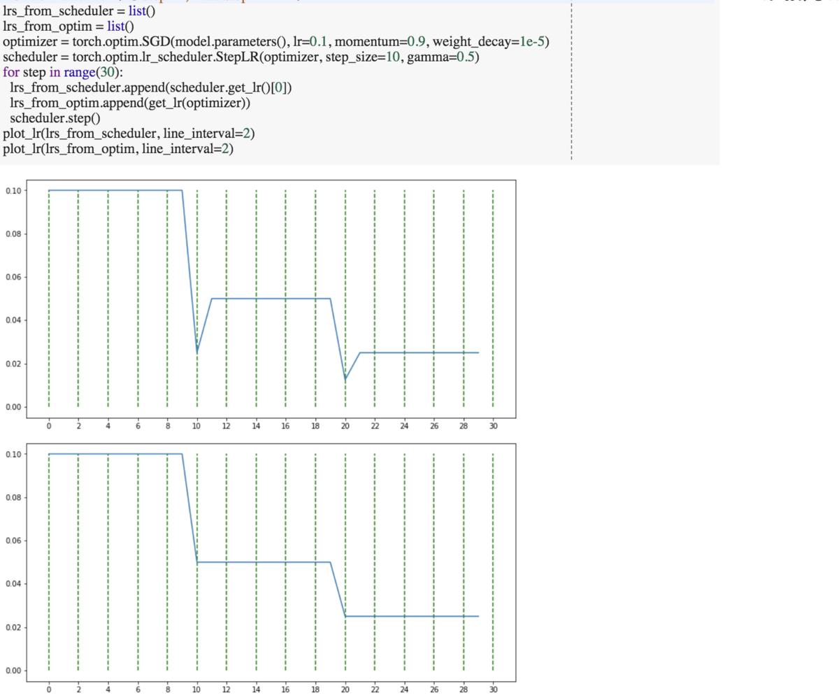 PyTorchのSchedulerまとめ[torch v1.1.0] - catlaの備忘録