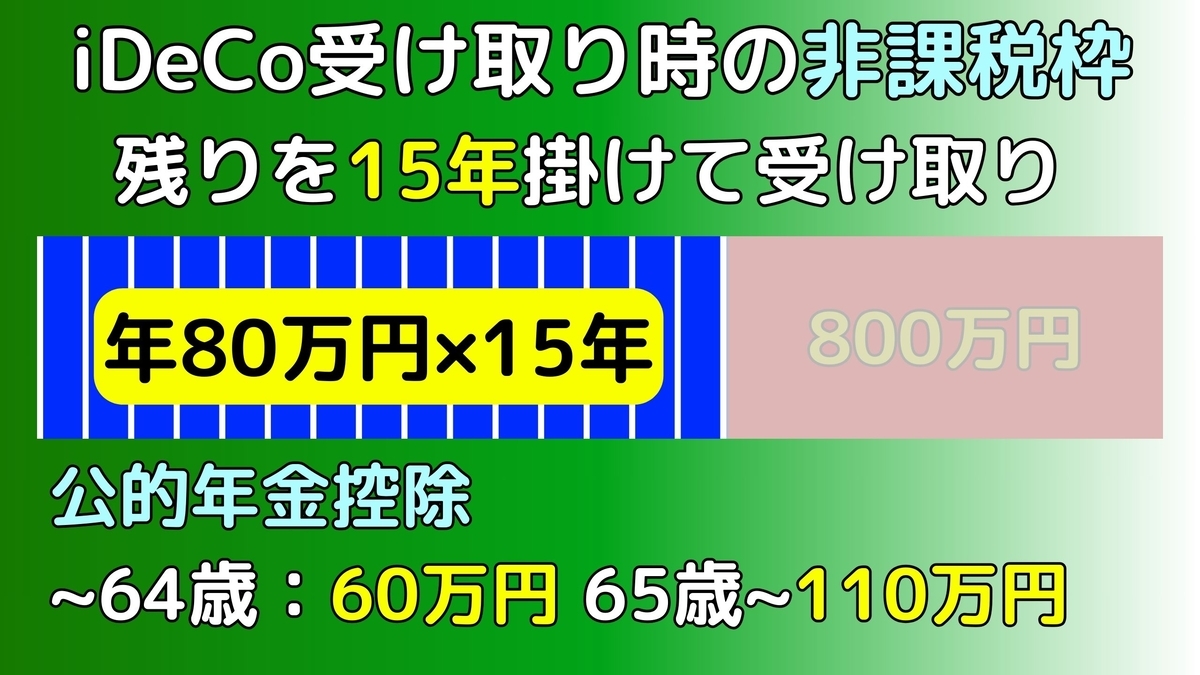 厚生労働省おすすめの老後プラン「WPP理論」年金が減っても繰下げ受給で豊かな今と老後の安定を - つみたて投資、止めるのやめましょう！