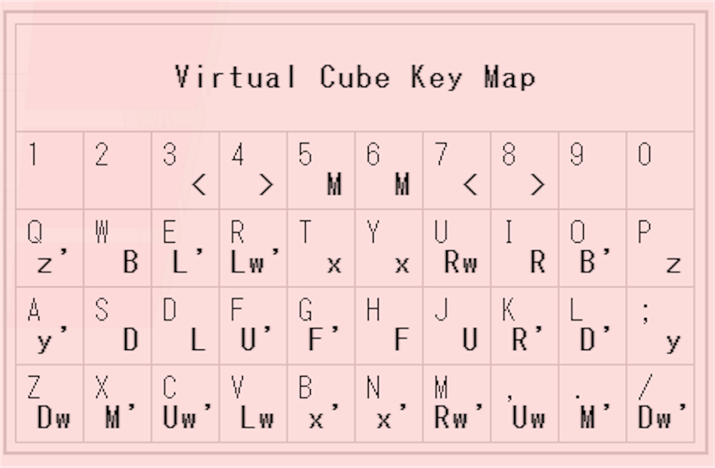 csTimerのバーチャルキューブ機能 - M'4