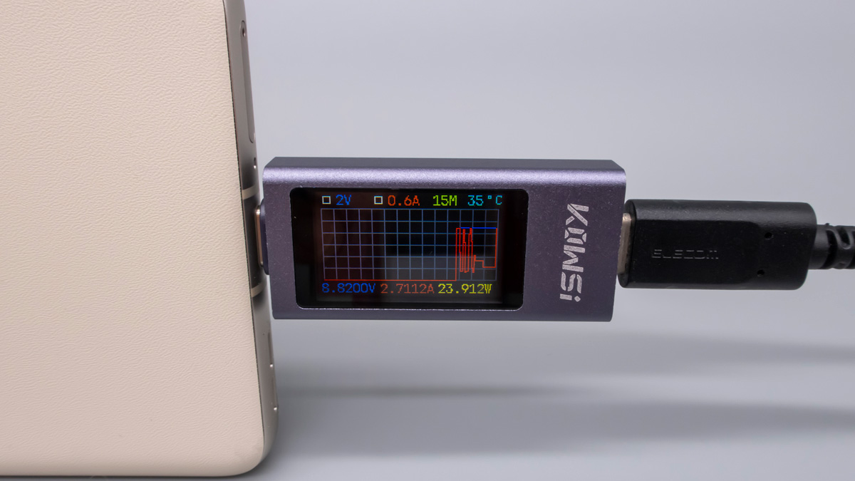 電力表示や電力量など多彩な表示を出来るUSB-C接続の電流電圧チェッカーを購入。業務用に匹敵する精度なのに安価で高性能。 - かわにょぶろぐ