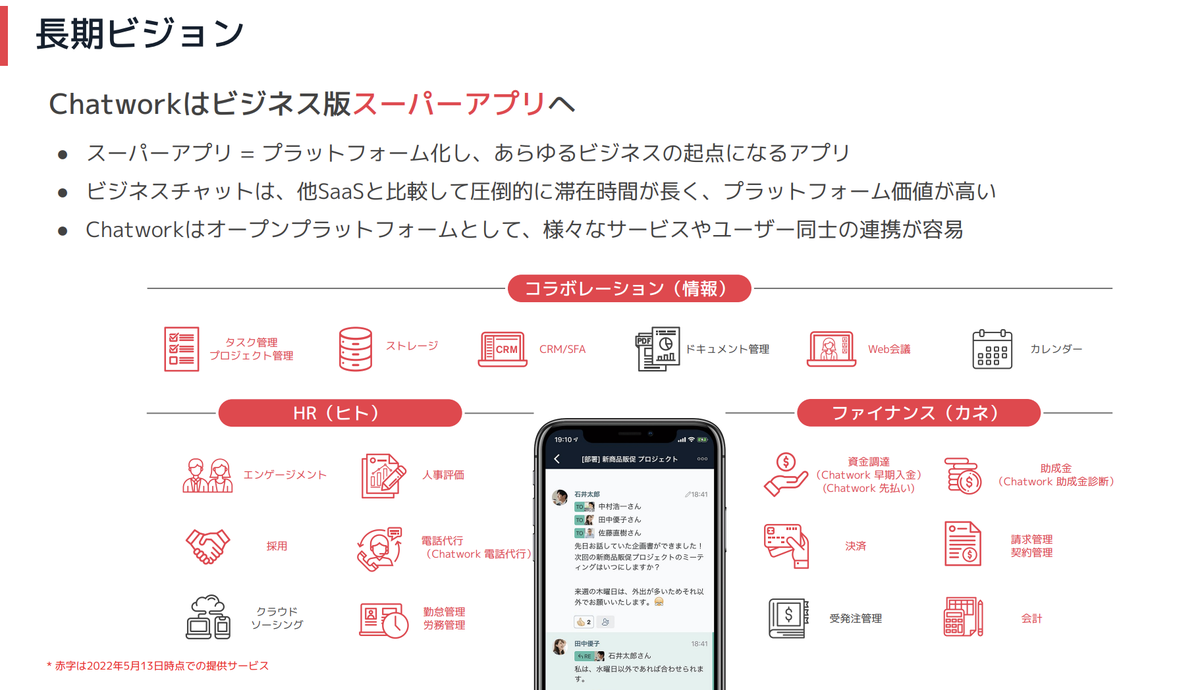 プロダクトへの貢献を目指す、Chatworkの次世代データ分析基盤 - kubell Creator's Note