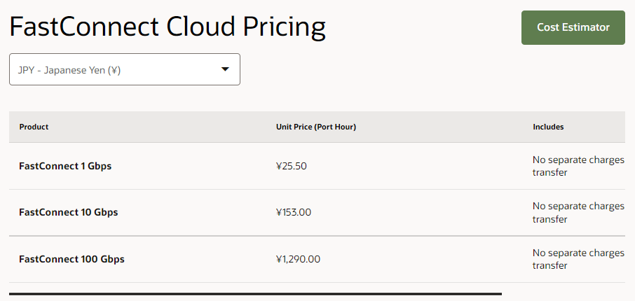 OCI FastConnect最強説 - kazamakio’s blog