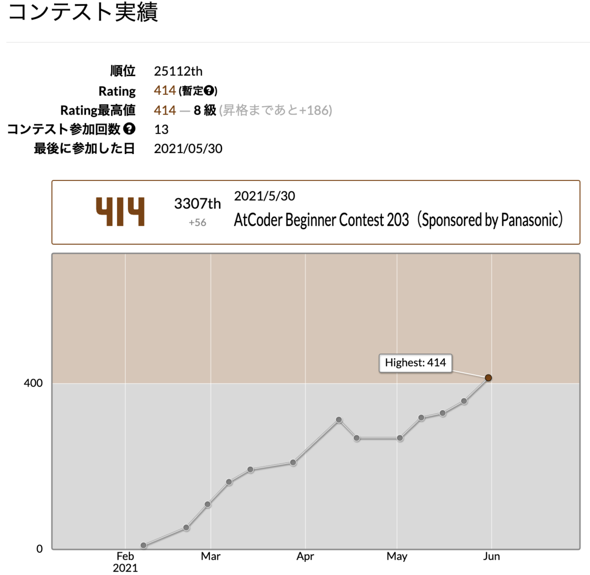 Atcoder Abc203をpythonで問題を解いてみた Eafp 