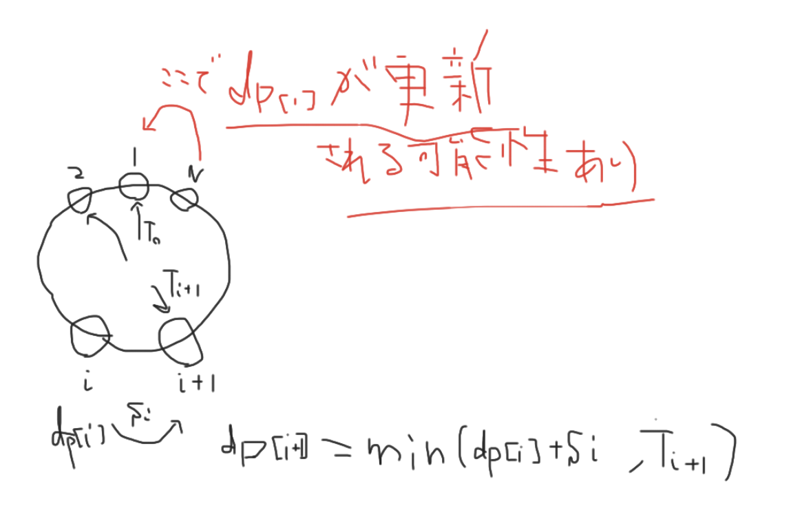 Atcoder-ABC214をpythonで問題を解いてみた - EAFP