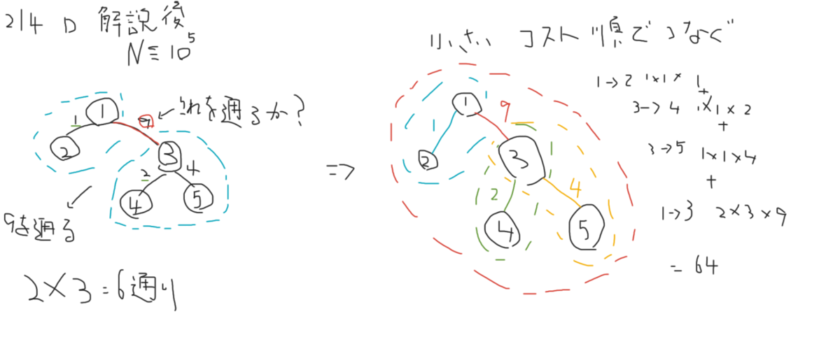 Atcoder-ABC214をpythonで問題を解いてみた - EAFP