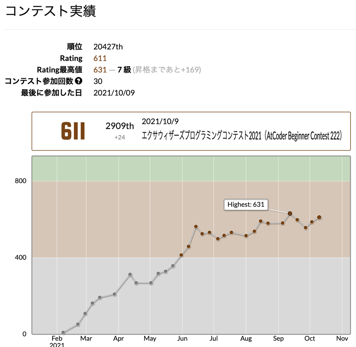 Atcoder-ABC222をpythonで解いてみた - EAFP