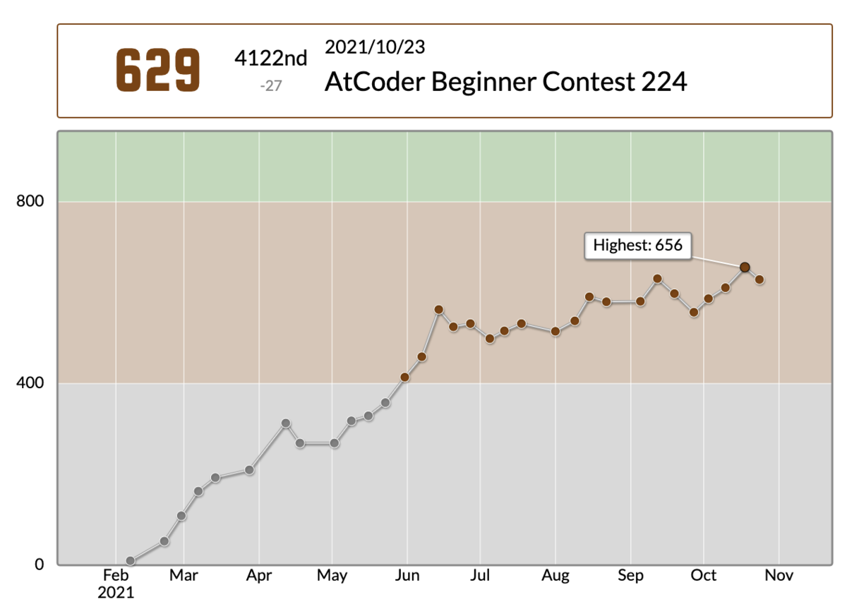 Atcoder Abc224をpythonで解いてみた Eafp