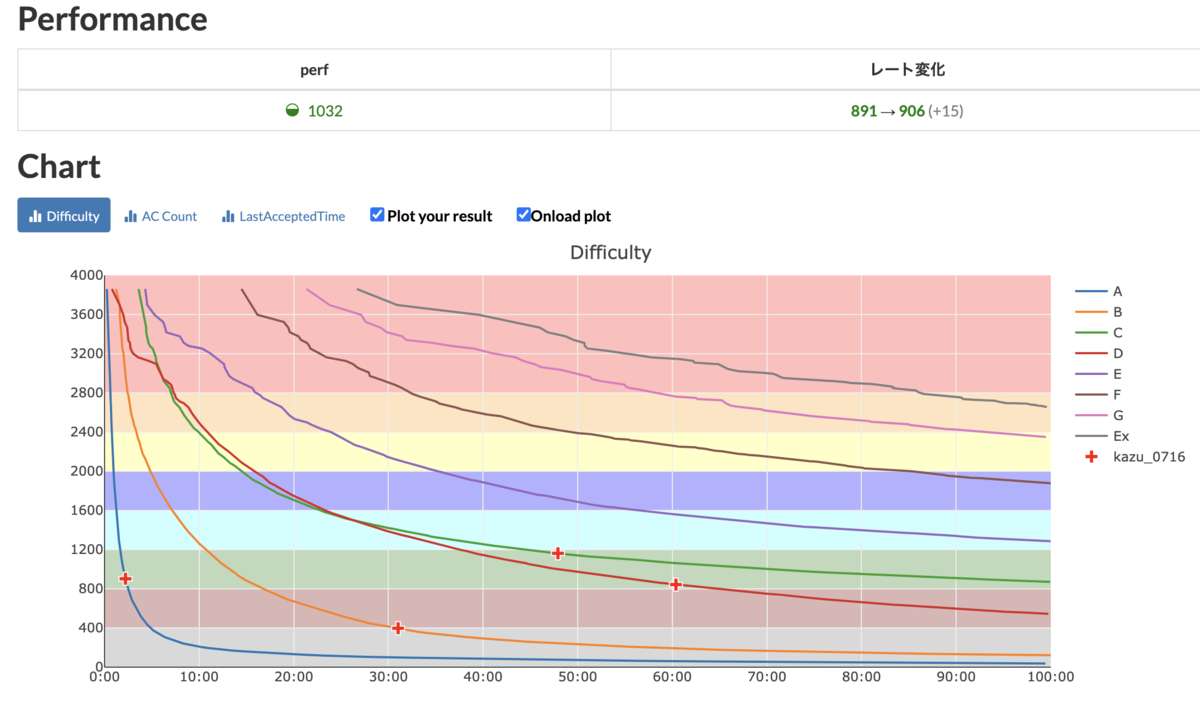 Atcoder ABC264をpythonで解いてみた - EAFP