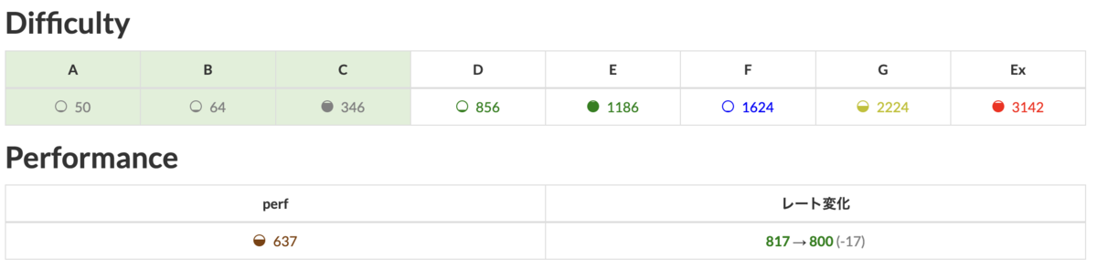 Atcoder ABC284をpythonで解いてみた - EAFP
