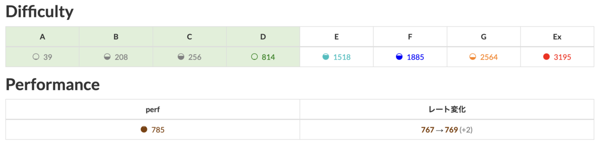 Atcoder ABC285をpythonで解いてみた - EAFP