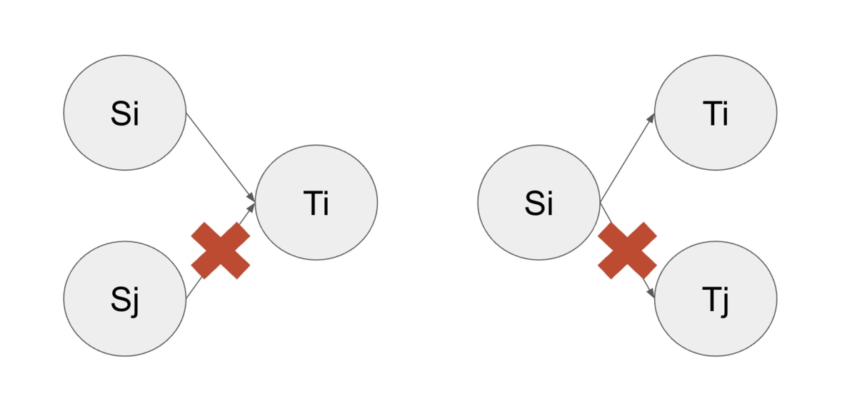 Atcoder ABC285をpythonで解いてみた - EAFP