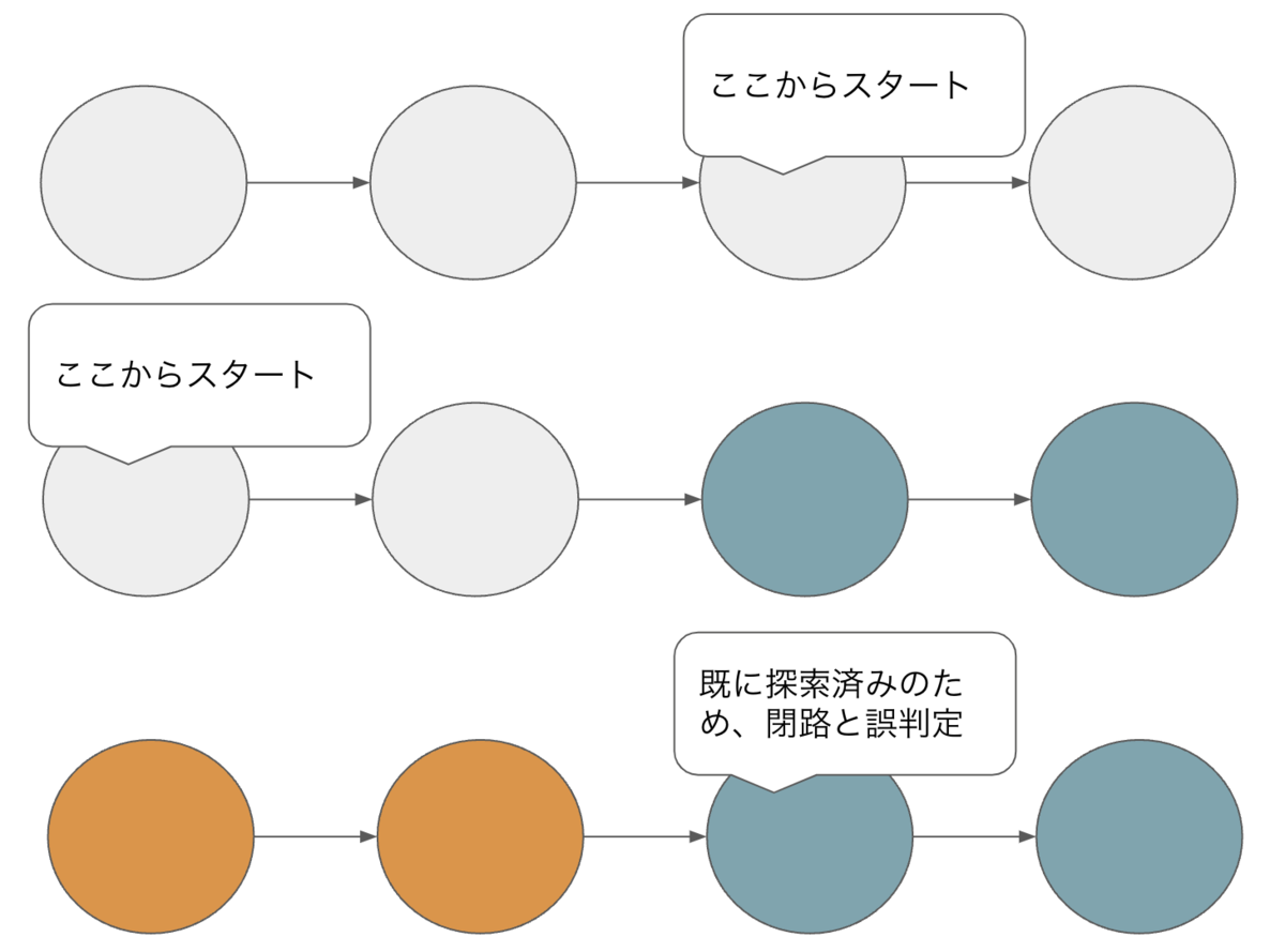 Atcoder ABC285をpythonで解いてみた - EAFP