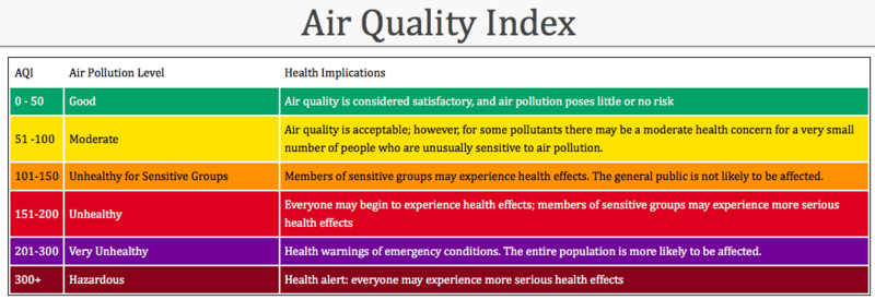 Air pollution in Tokyo and Beijing - Kazuki.earth