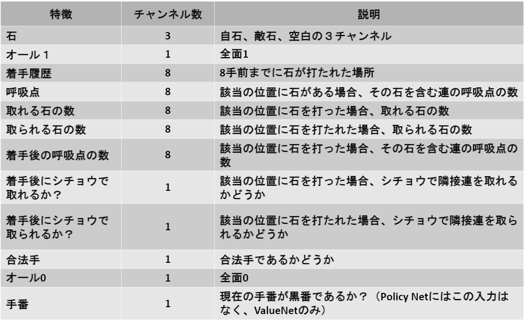E資格範囲解説 RNN系/強化学習/Transformer/物体検出 - マルウェア解析できるデータサイエンティストblog