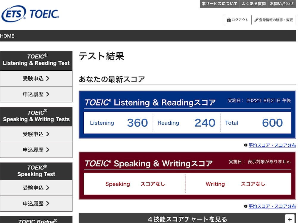 第301回TOEIC L&R結果発表〜〜 - ぐんた。