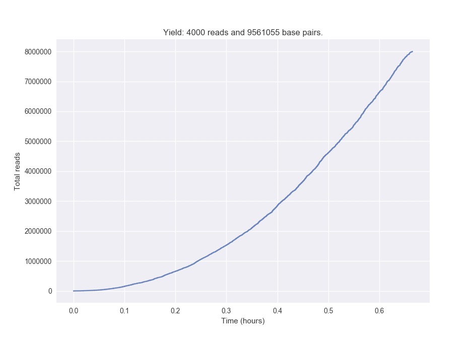 Oxford NanoporeリードのFAST5 => FASTA / FASTQ変換 - macでインフォマティクス