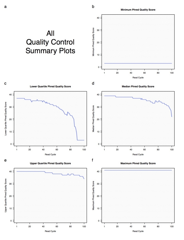 RNA seqのクオリティチェックツール QoRTs - macでインフォマティクス