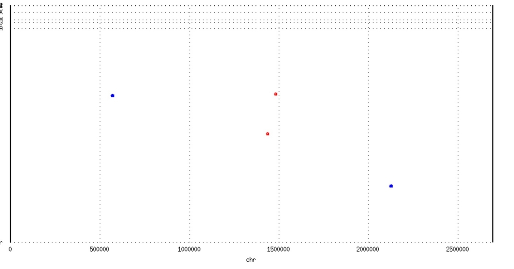ゲノムを比較する MUMmer - macでインフォマティクス