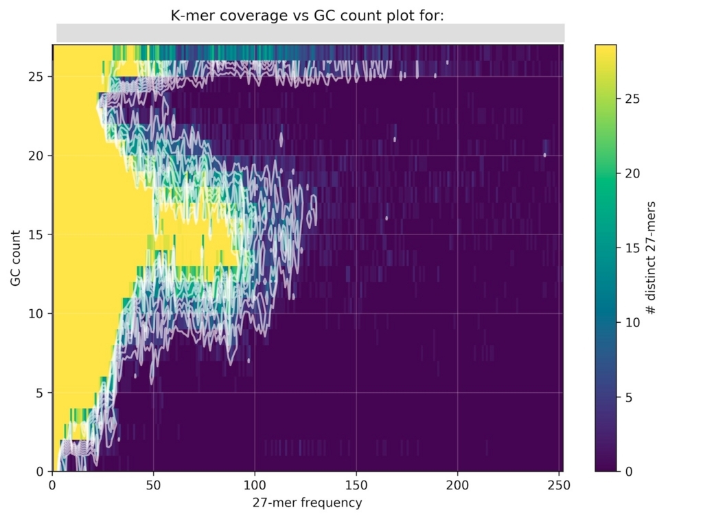 K-mer分析ツール KAT - macでインフォマティクス