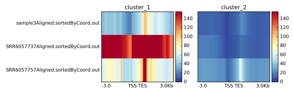deeptools - macでインフォマティクス