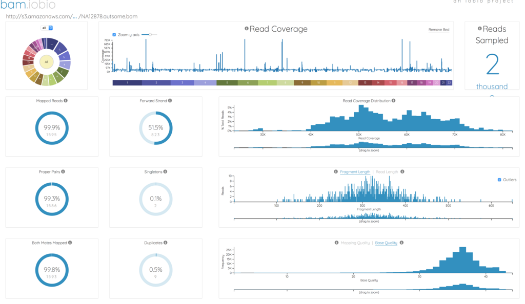 Microsoft Genomicsを使ってみた #Azure - Qiita