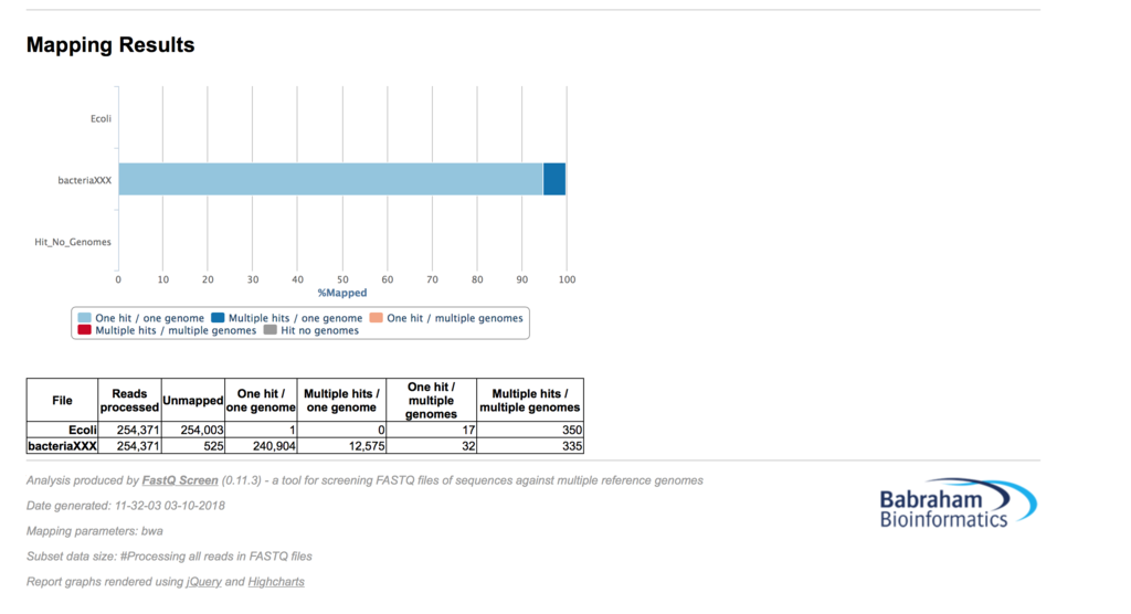 複数ゲノムへマッピングして、コンタミの可能性を探ったりフィルタリングを行う FastQ Screen - macでインフォマティクス