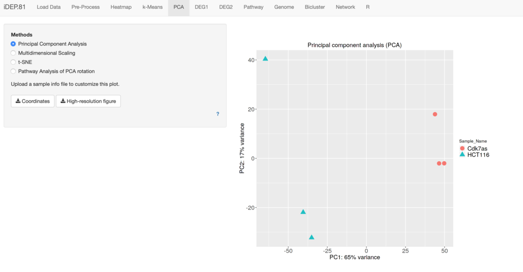 インタラクティブなRNA seq解析webアプリケーション iDEP - macでインフォマティクス