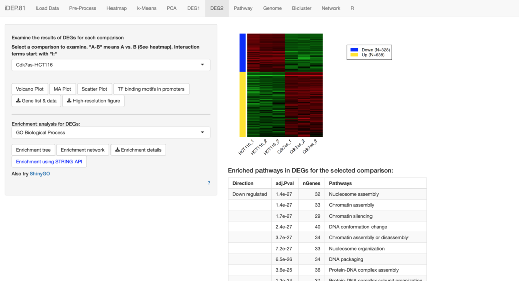 インタラクティブなRNA seq解析webアプリケーション iDEP - macでインフォマティクス
