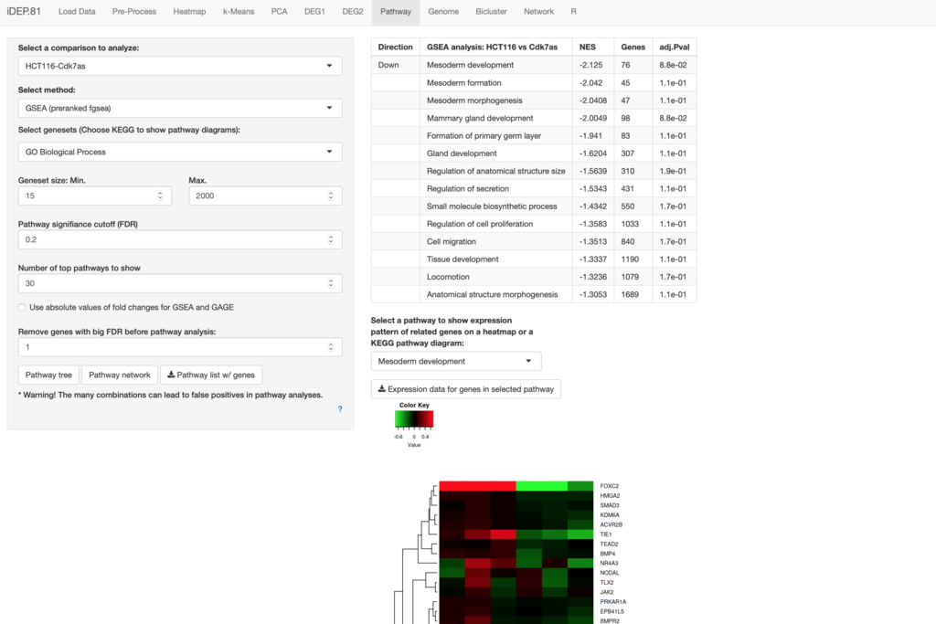 インタラクティブなRNA seq解析webアプリケーション iDEP - macでインフォマティクス