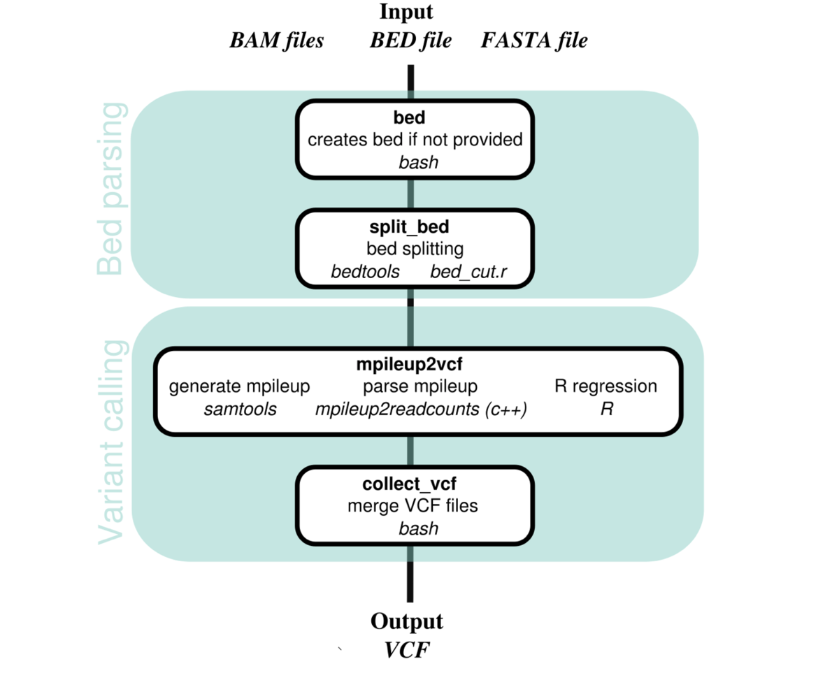 （ヒト向け）超高感度なマルチサンプルバリアントコーラー Needlestack - macでインフォマティクス