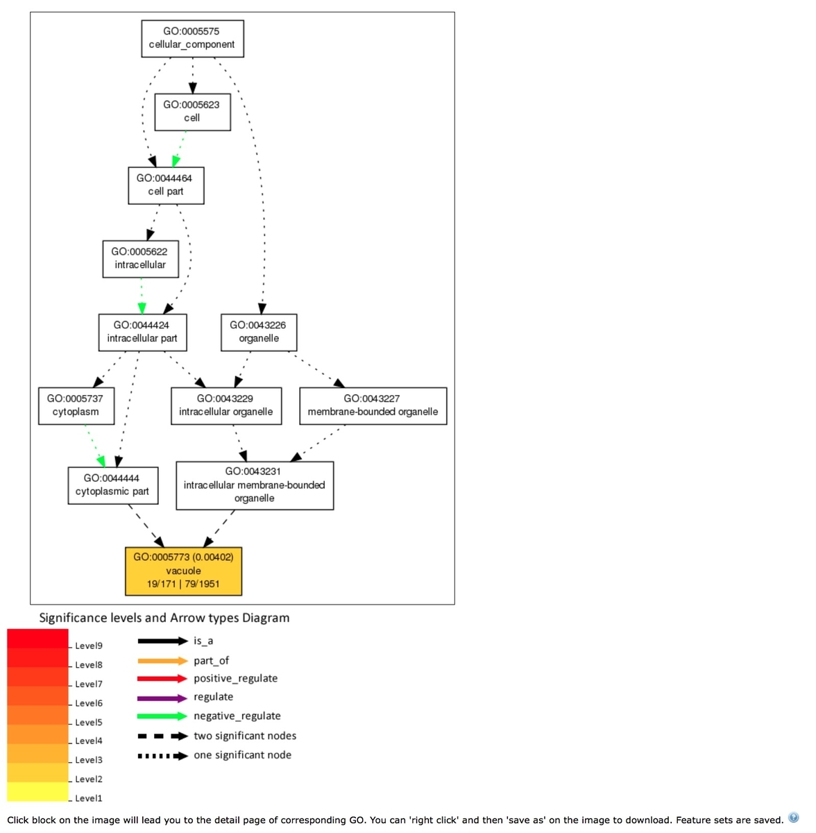 GO enrichment解析データベース agriGO v2.0 - macでインフォマティクス