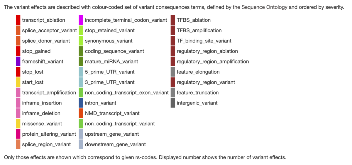 Functional enrichment analysisとID変換を行う g:Profiler - macでインフォマティクス
