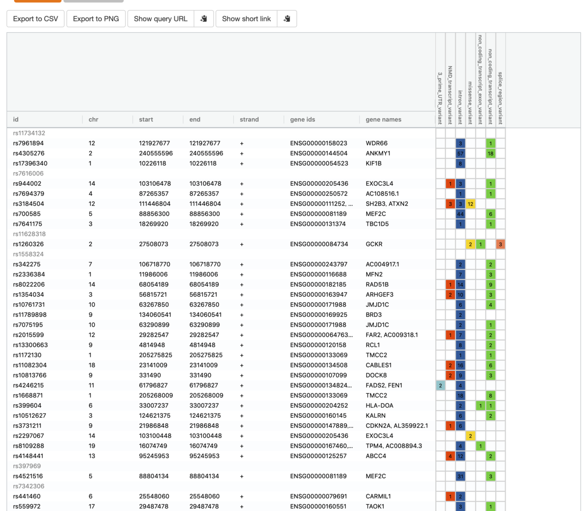 Functional enrichment analysisとID変換を行う g:Profiler - macでインフォマティクス