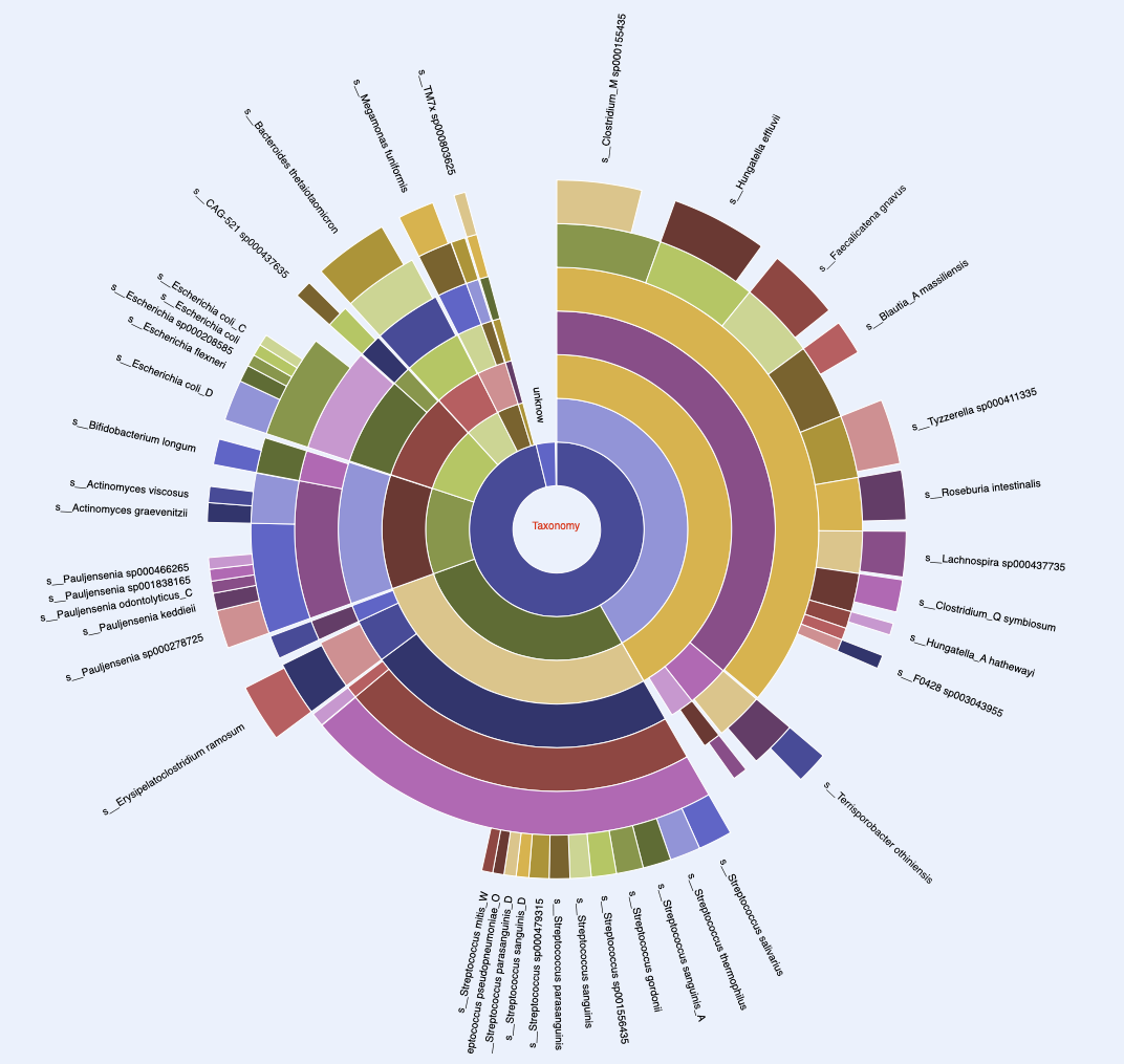 Metagenomic contigsの分析と可視化のための自動化されたパイプライン MetaErg - macでインフォマティクス