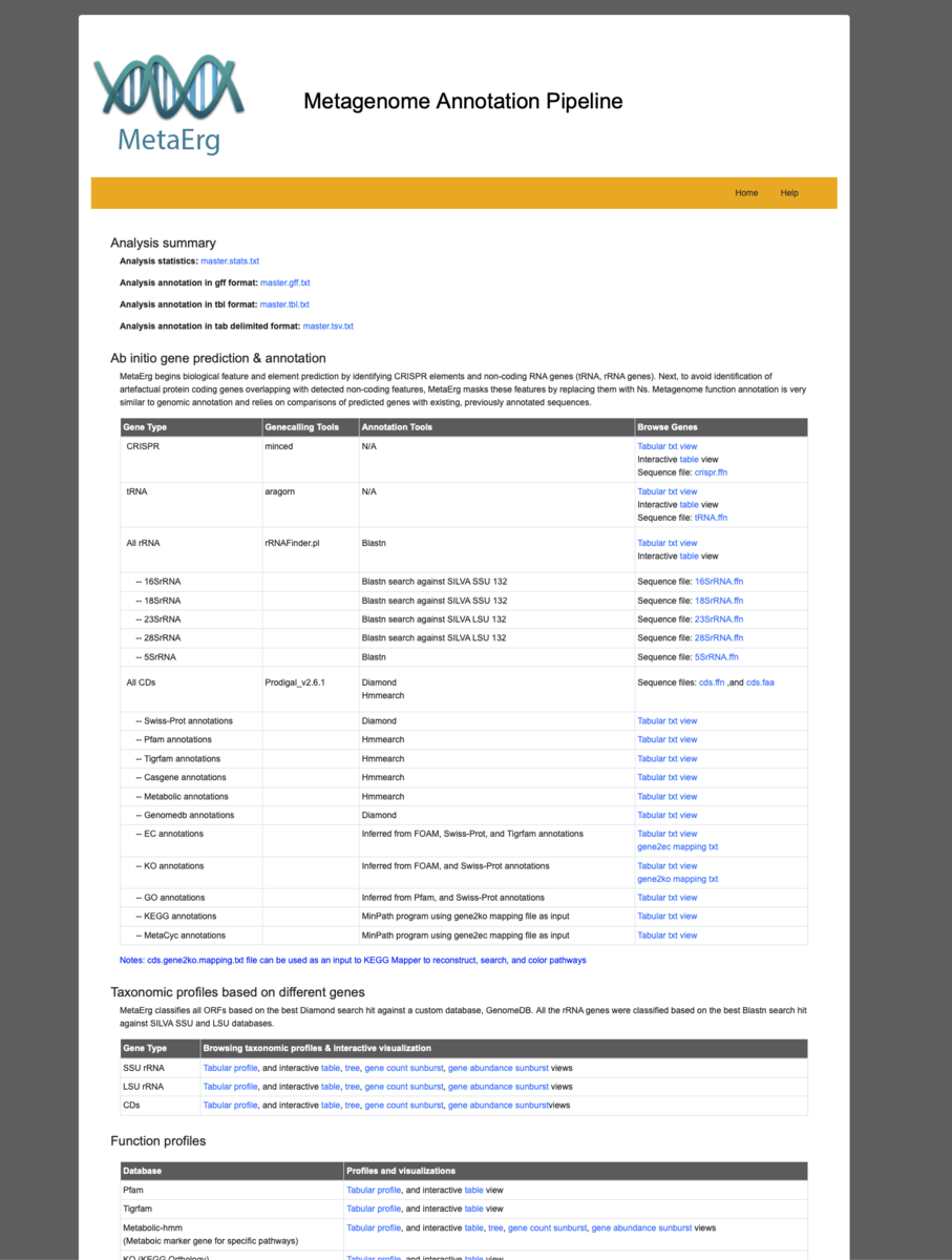 Metagenomic contigsの分析と可視化のための自動化されたパイプライン MetaErg - macでインフォマティクス