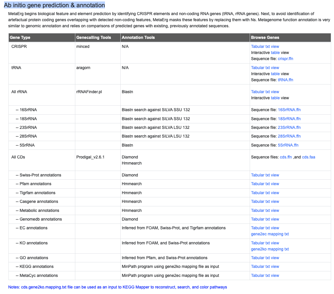 Metagenomic contigsの分析と可視化のための自動化されたパイプライン MetaErg - macでインフォマティクス