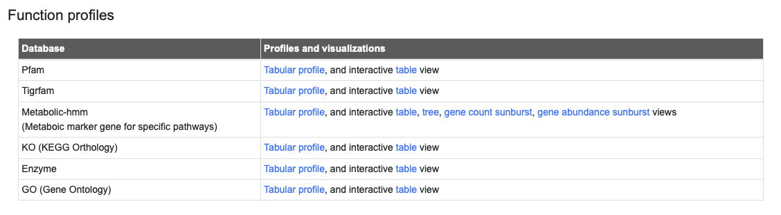 Metagenomic contigsの分析と可視化のための自動化されたパイプライン MetaErg - macでインフォマティクス