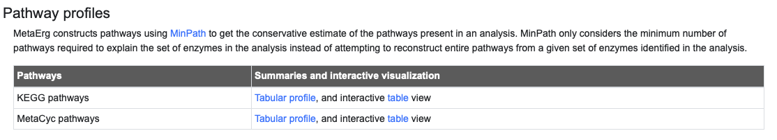 Metagenomic contigsの分析と可視化のための自動化されたパイプライン MetaErg - macでインフォマティクス