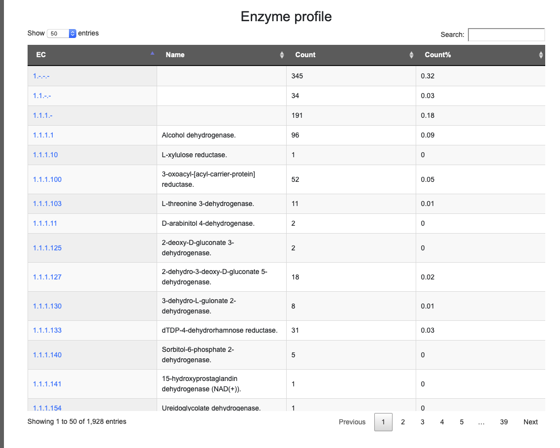 Metagenomic contigsの分析と可視化のための自動化されたパイプライン MetaErg - macでインフォマティクス