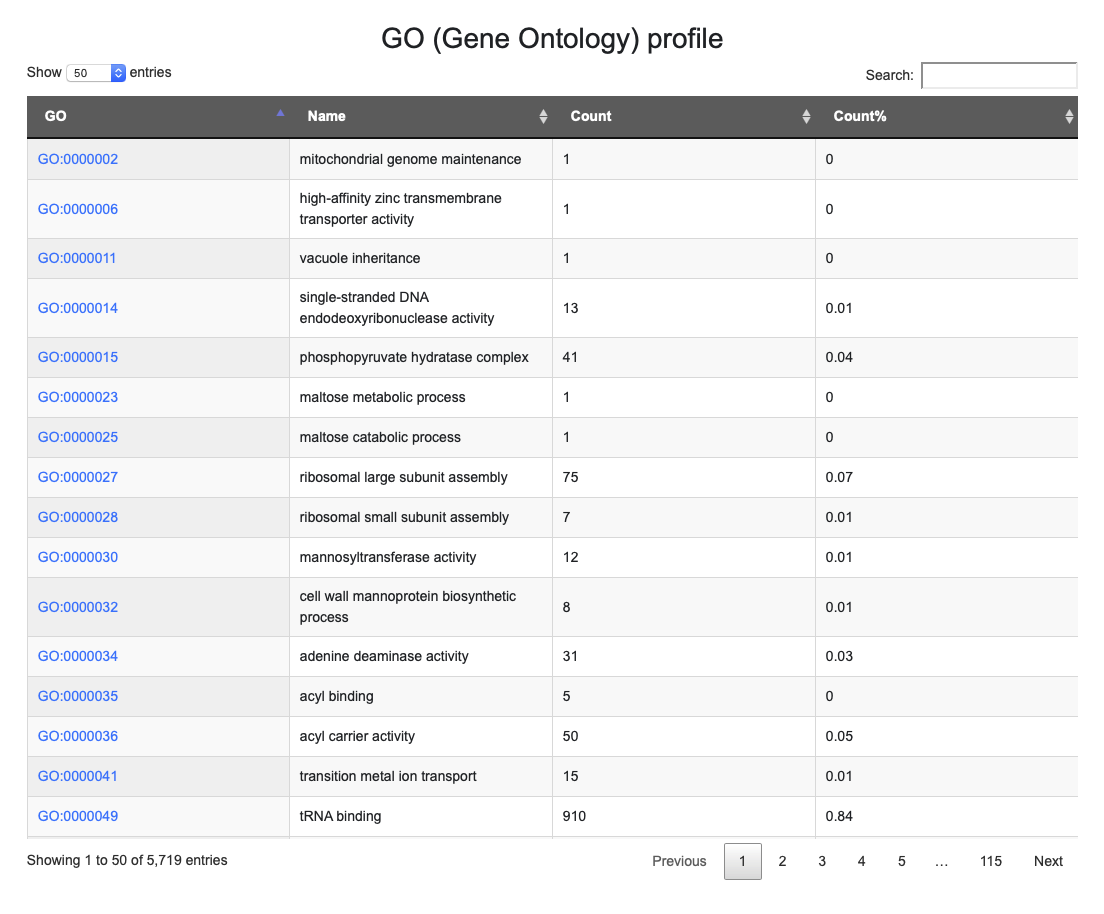 Metagenomic contigsの分析と可視化のための自動化されたパイプライン MetaErg - macでインフォマティクス